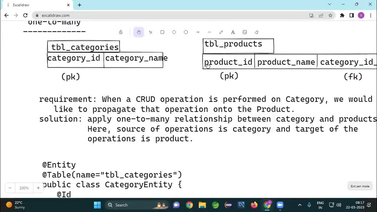 Hibernate Data jpa day 22 Curd Operation @entity - YouTube
