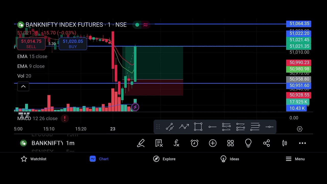 Aug 23 Banknifty 100 point target capture ️🚀 - YouTube