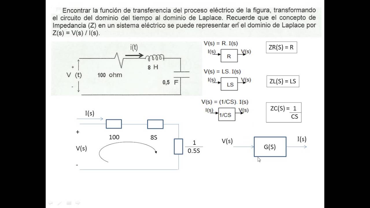 Modelos Matemticos