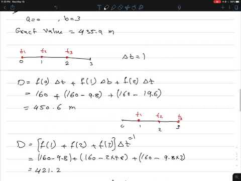 Math 1: Integrals (summation method) - YouTube