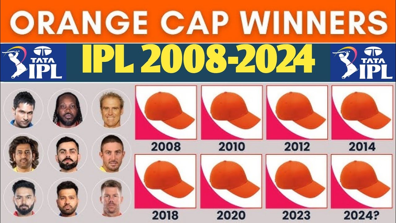 IPL ORANGE CAP WINNER LIST 2008-2024 - YouTube
