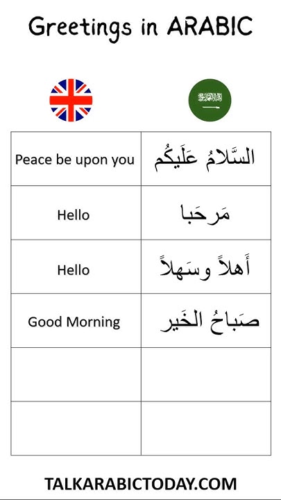 Learn Greetings in Arabic - YouTube