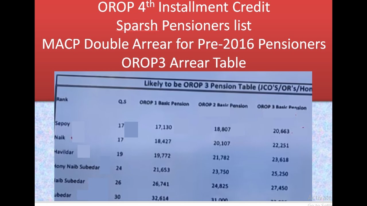 OROP2 Arrear Table MACP double Arrear Equal MSP 15500 - YouTube