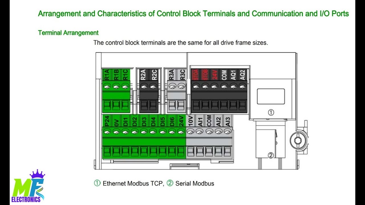 ATV600 Wiring Instructions - YouTube