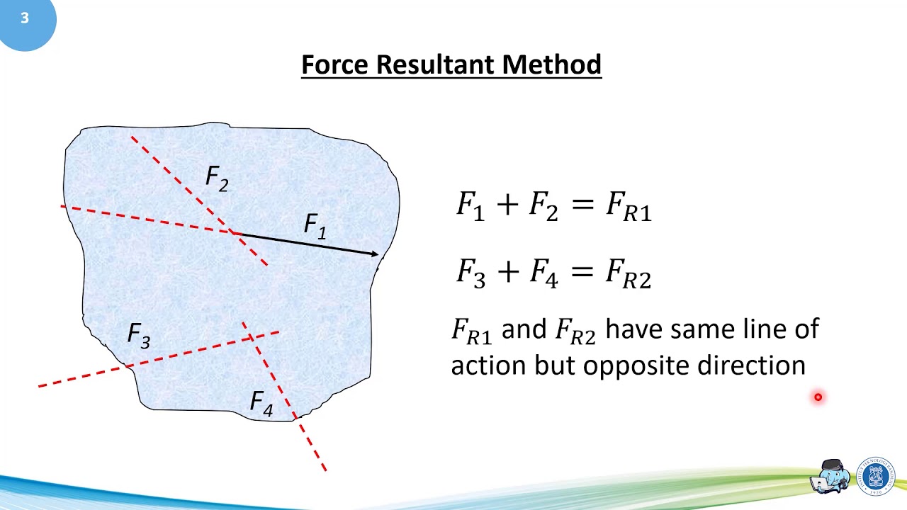 09 04 Four Non-Parallel Forces in Equilibrium Force Resultant - YouTube