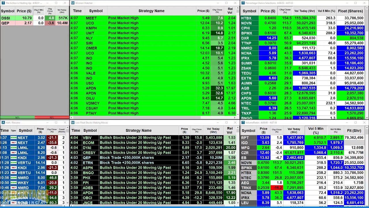 Stock Market Scanners - YouTube