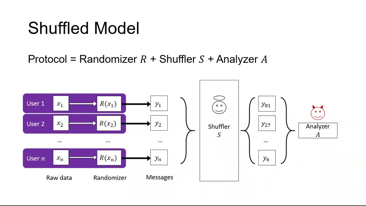 ITC 2020 Pre-Recording: Separating Local and Shuffled Differential ...