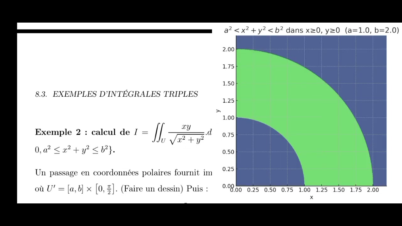 Un exemple de calcul d'une intégrale double - YouTube