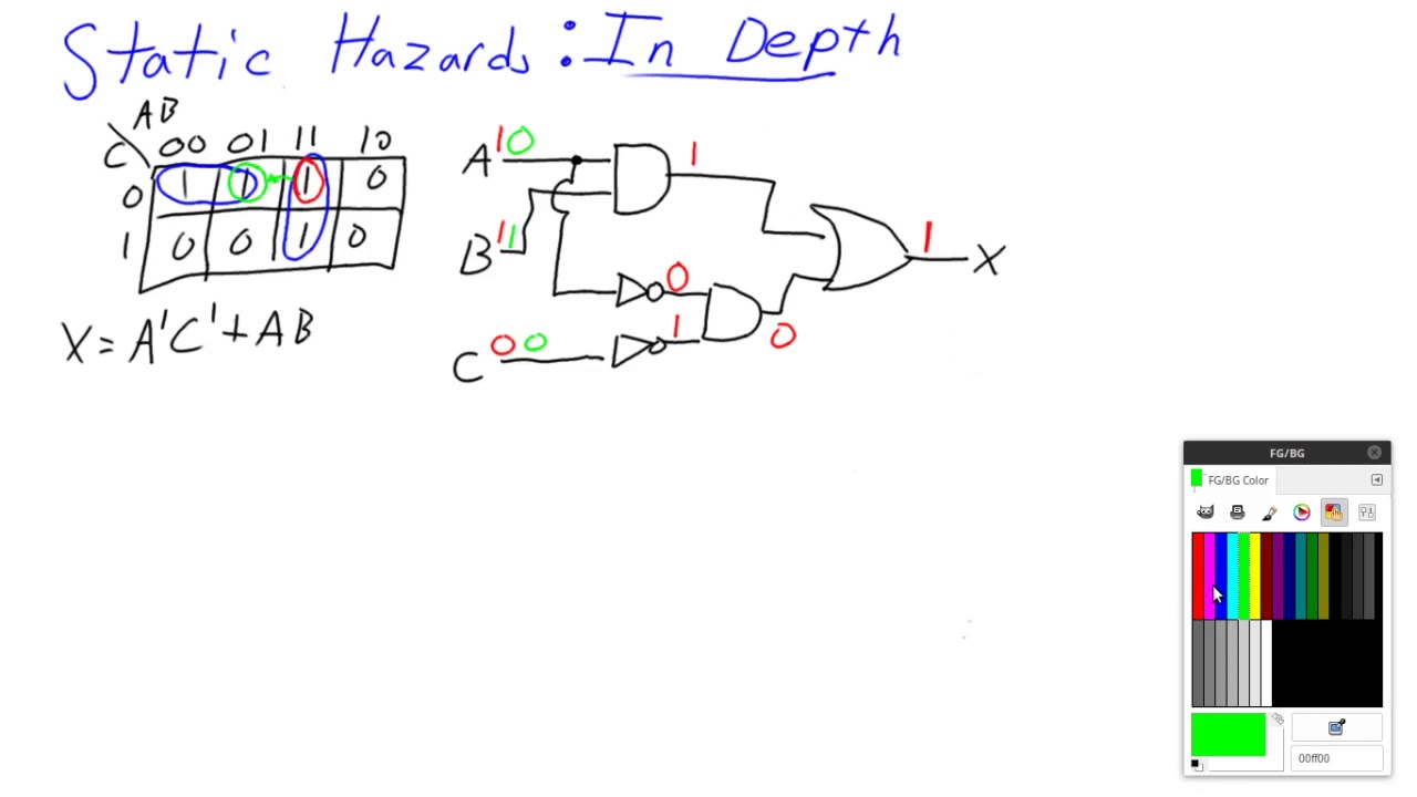 Static Hazards Explained - YouTube