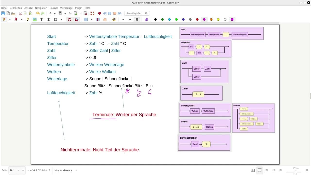03 Grammatiken und Syntaxdiagramme - YouTube