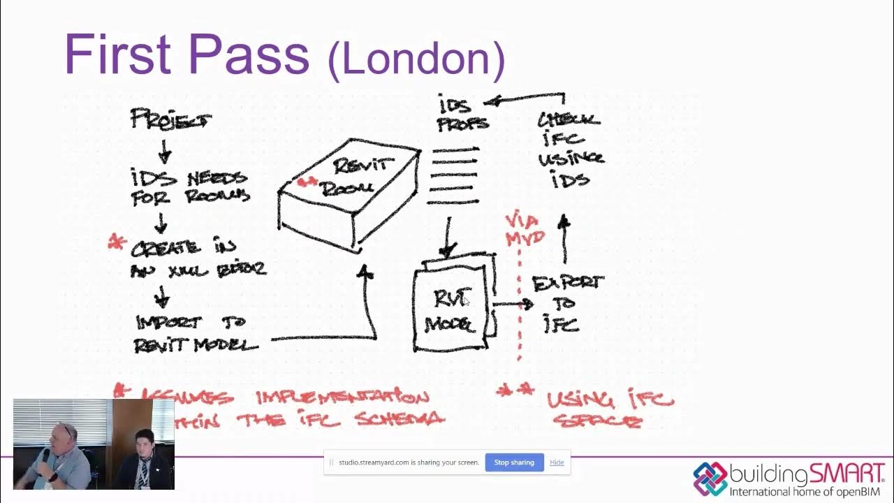 BR3 - bSDD/IDS Validation/BCF openBIM workflows - YouTube