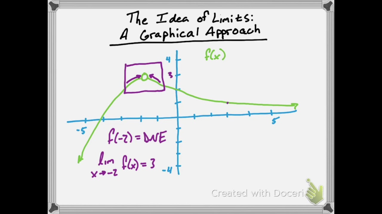 1-Minute Math: A Graphical Approach to Limits - YouTube