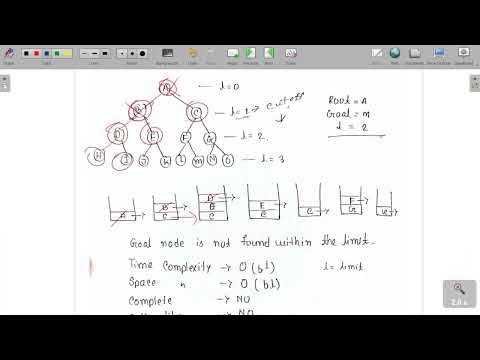 Depth Limited Search - YouTube