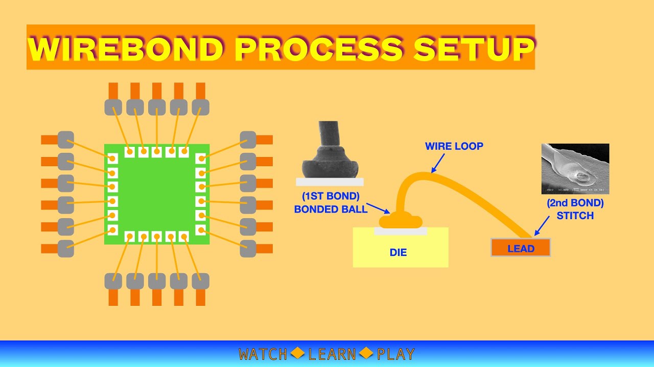 SEMICONDUCTOR PACKAGING - WIREBOND PROCESS SETUP - YouTube