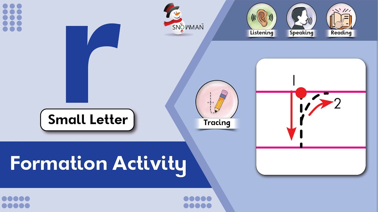 Small Letter Rr Formation | Phonics, Sound Recognition & Line Tracing ...