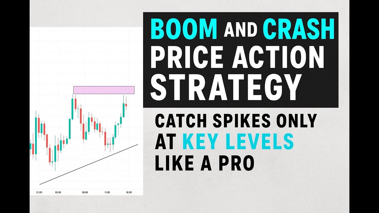 Catch Boom And Crash Spikes Using This Pure Price Action Strategy. No ...