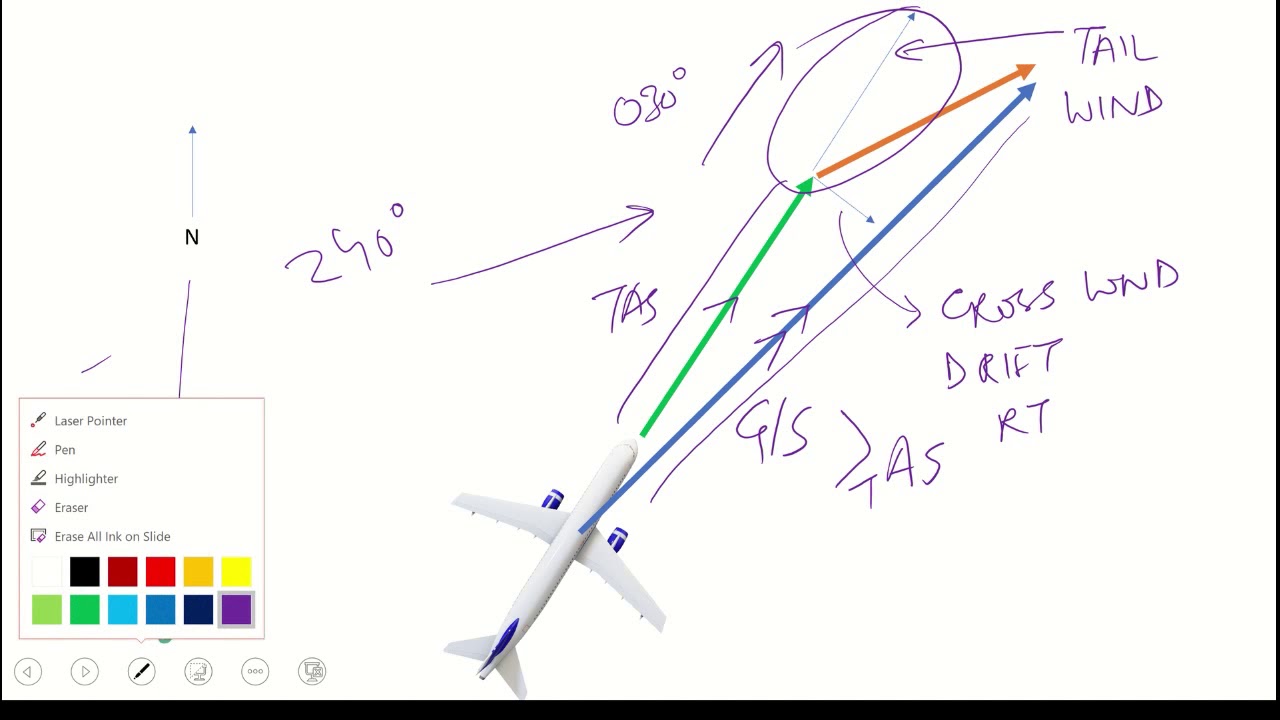 Wind Triangle - YouTube