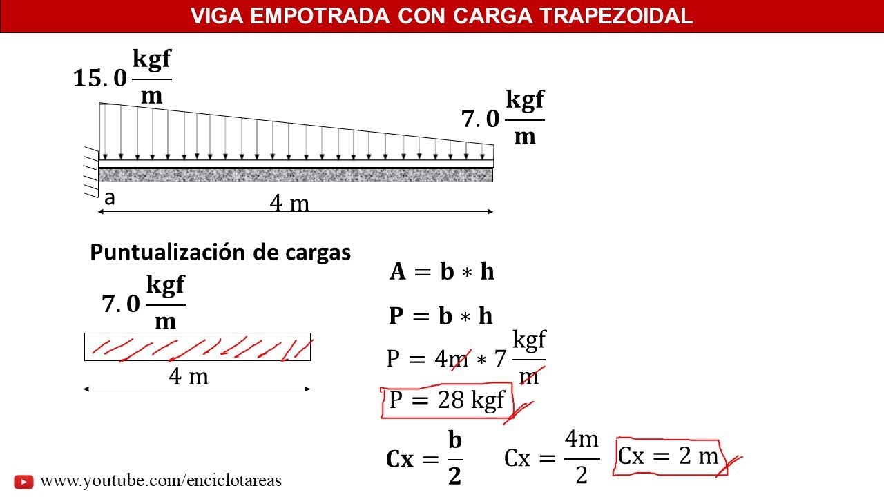 VIGA EMPOTRADA CON CARGA TRAPEZOIDAL - REACCIONES DE APOYOS - YouTube