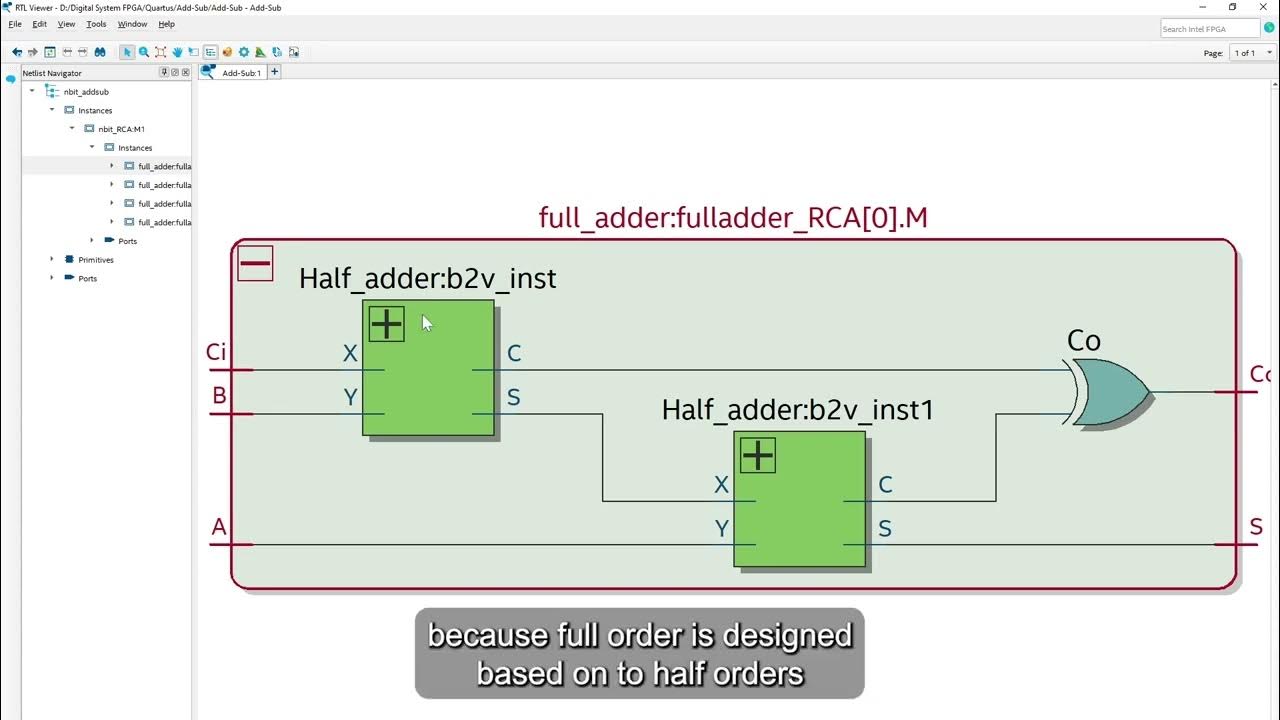 09 View of synthesized RTL Register Transfer Level netlist for structural adder subtractor ...