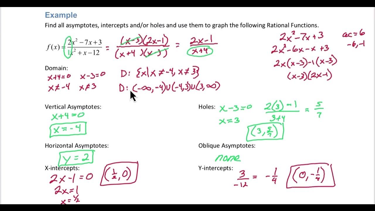 Graphing Rational Functions example 1 - YouTube