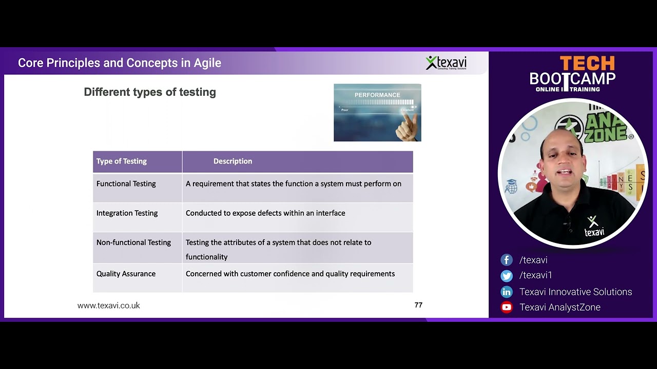 Different Types of Testing (Quality Assurance) in Agile Software ...