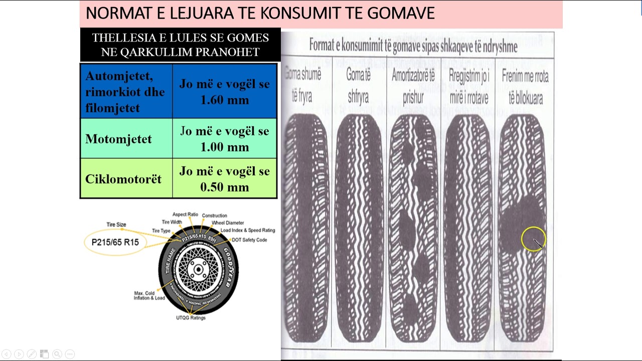 Autoshkolla dhe Kursi i Patentës, Ndërtimi i automobilit, amoritzatorët ...