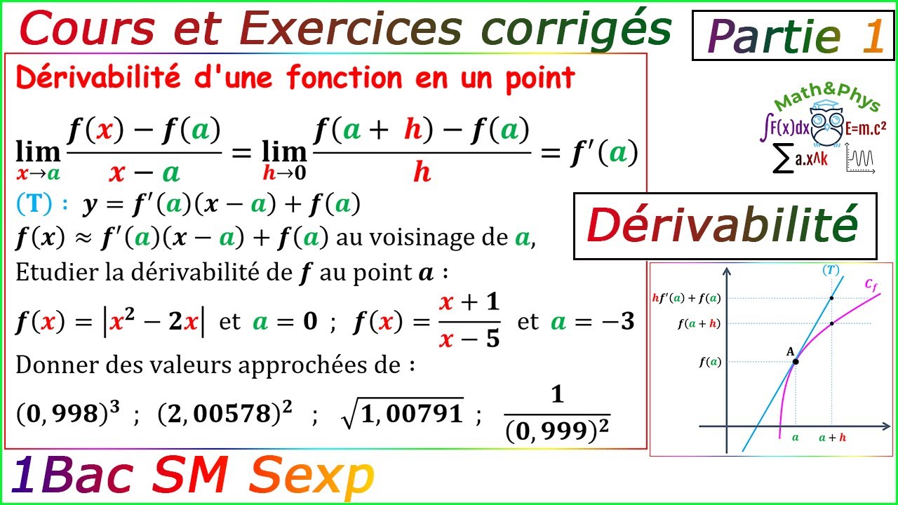 Dérivabilité d'une Fonction en un Point - Cours et Exercices Corrigés ...