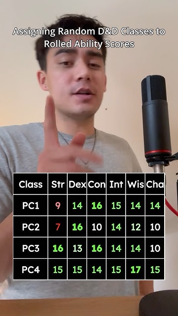 Assigning random classes to rolled ability scores, making a D&D party ...
