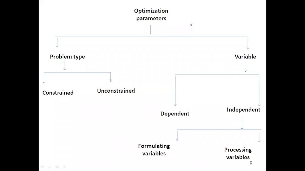 OPTIMIZATION TECHNIQUES IN PHARMACEUTICAL FORMULATION BASIC CONCEPTS ...