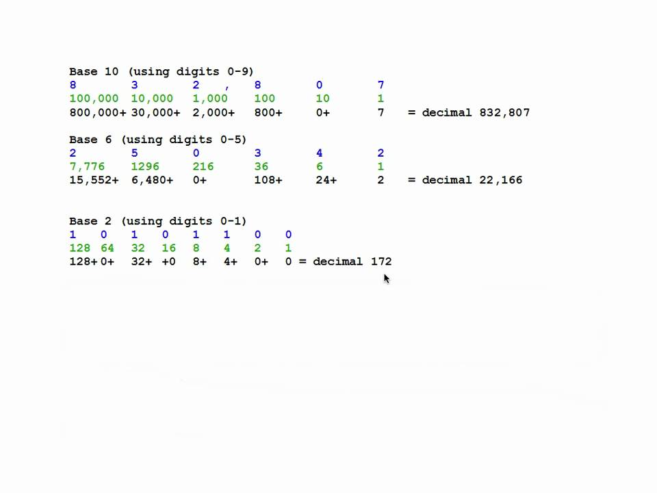 Convert Binary To Decimal Ip Addressing Youtube