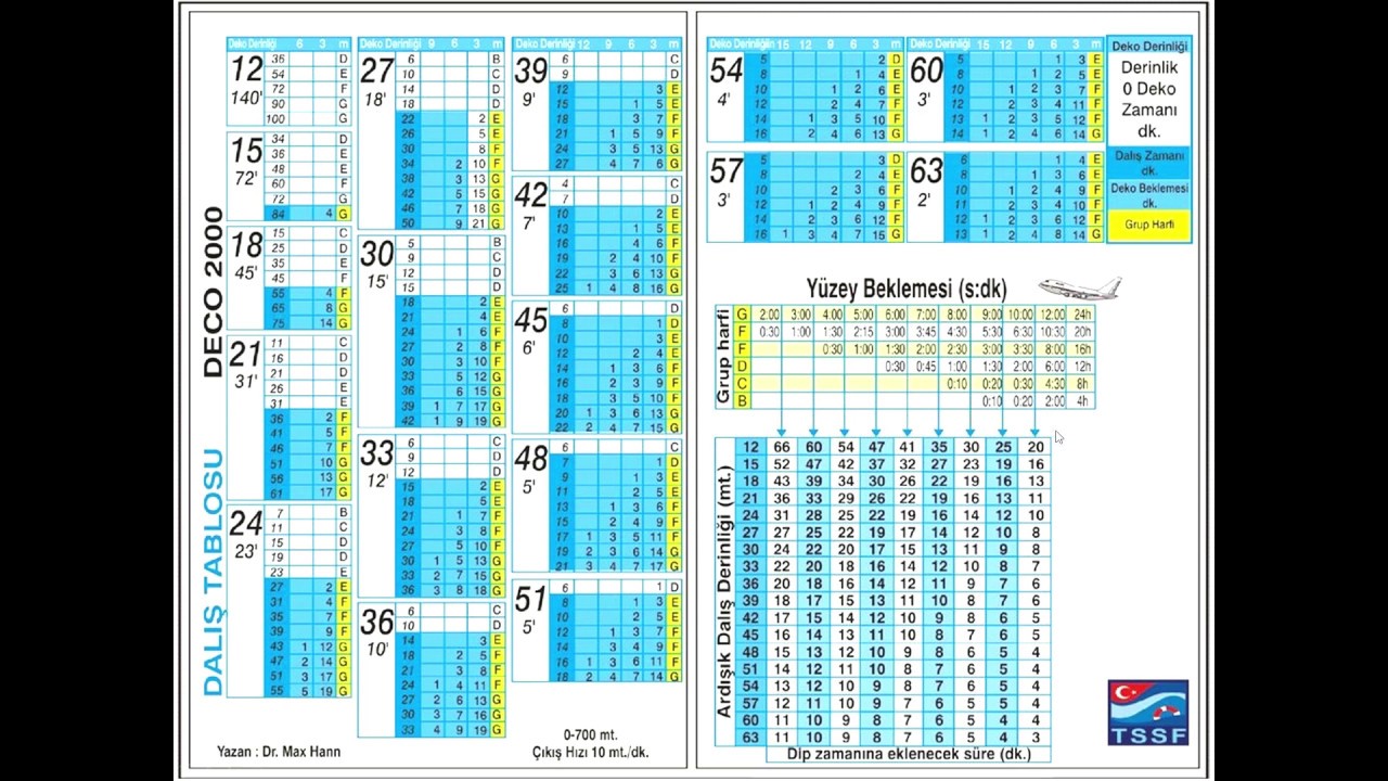 Dekompresyon Tablosu, ve Ardışık Dalışlar. deco2000 ,Tüplü Dalış Eğitimi - YouTube