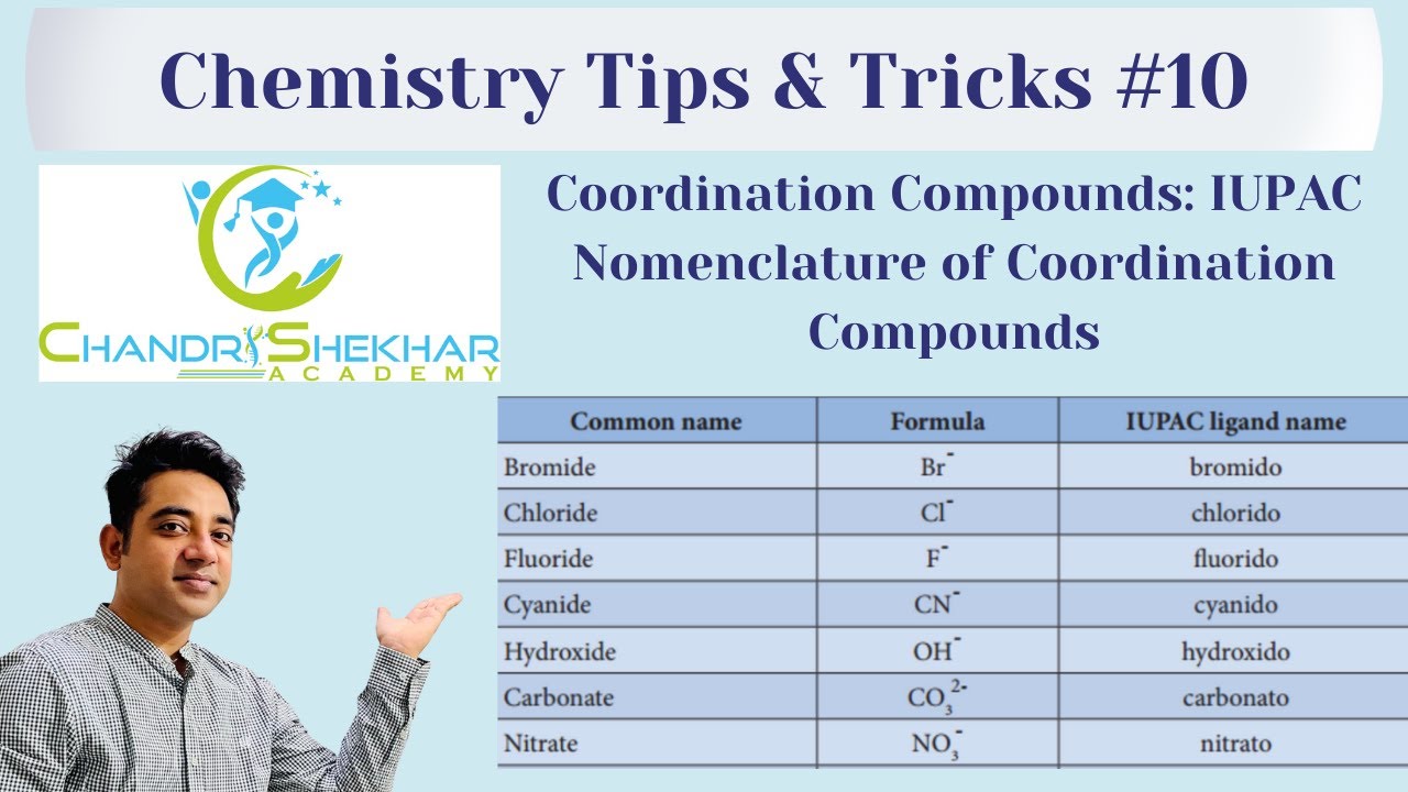 COORDINATION COMPOUNDS # IUPAC NOMENCLATURE OF COORDINATION COMPOUNDS - YouTube