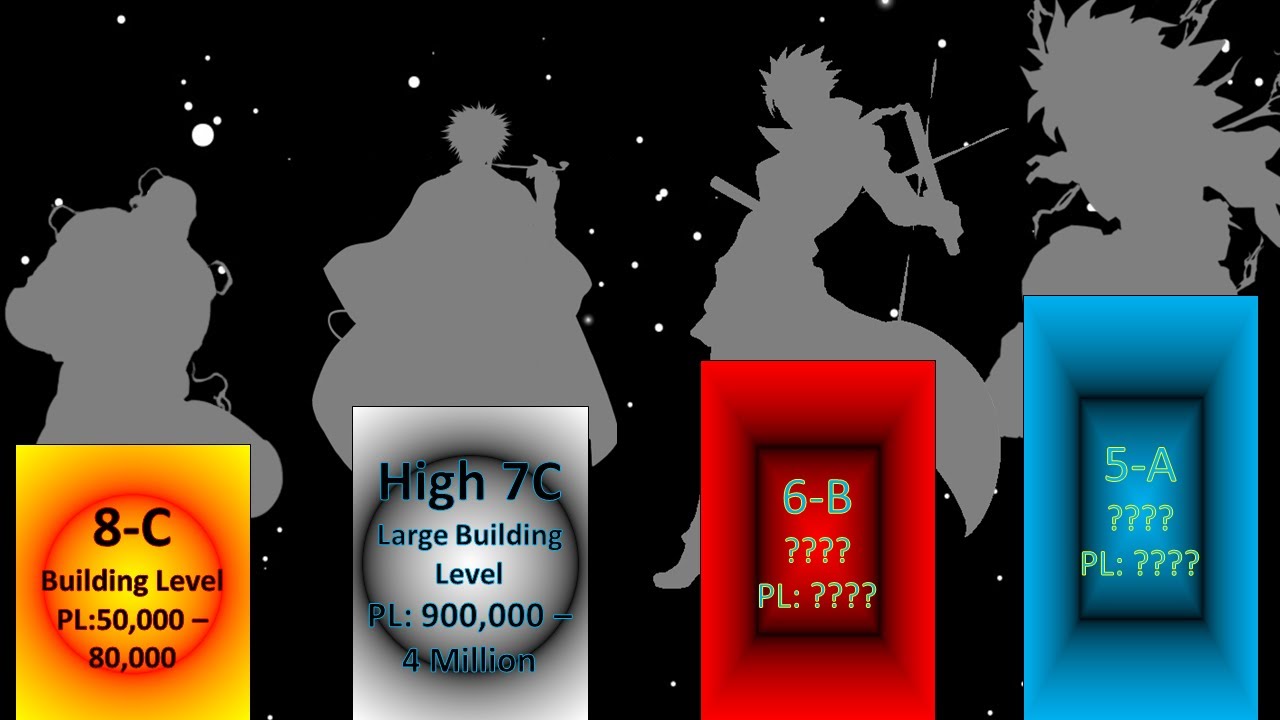 How to Add Power Level With The Help Of Tiers part 1 #tutorial4 - YouTube