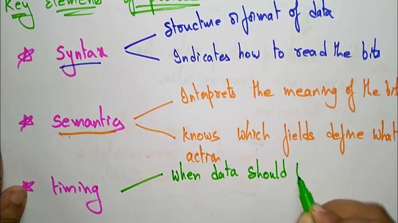 protocols and standards data communication lectures Bhanu priya - YouTube