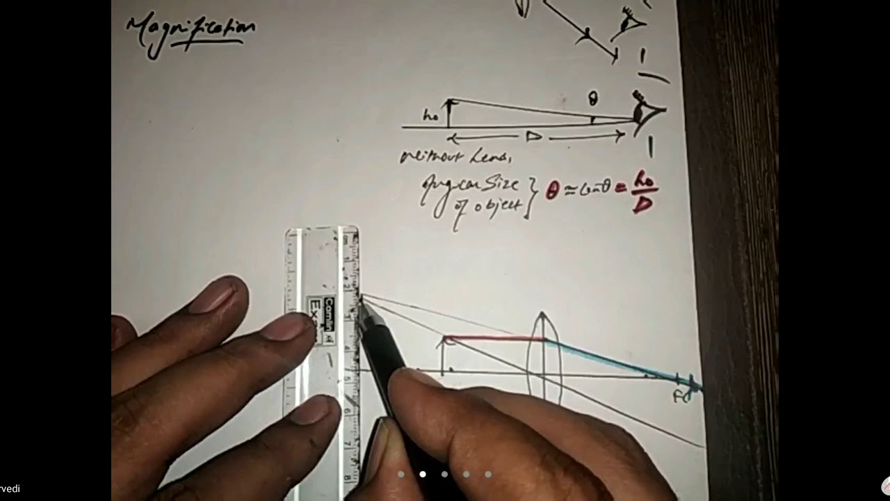 Class 12: Simple and Compound microscope - YouTube