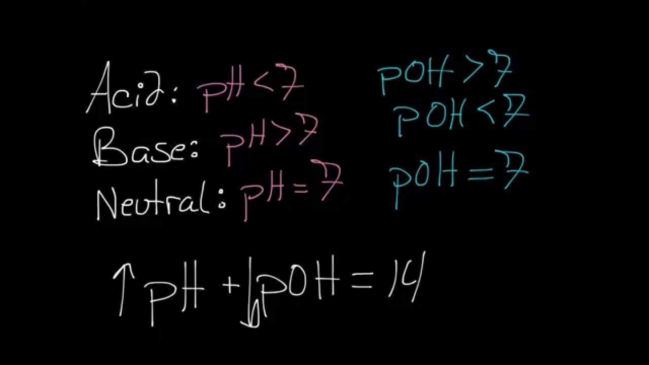 Relationships: pH & pOH, hydronium & hydroxide - YouTube