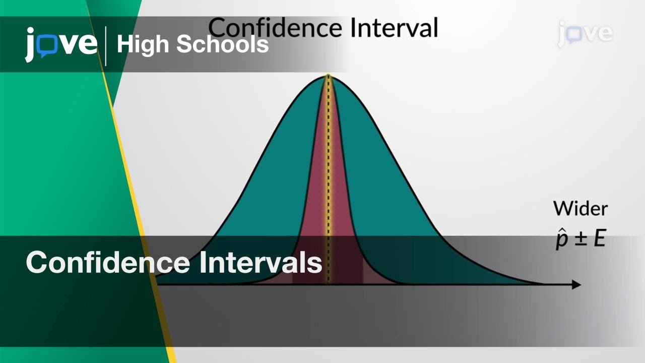 Confidence Intervals | Statistics | Video Textbooks - Preview - YouTube