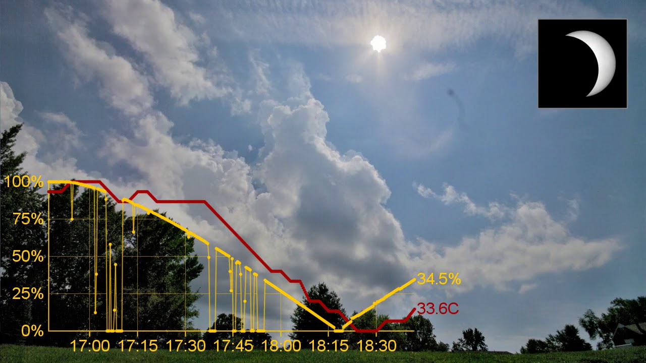 Total Solar Eclipse 2017 - composite - YouTube