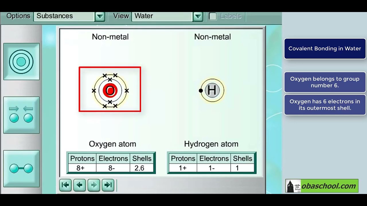 GCSE Chemistry Revision - Structure and Bonding - Covalent Bonding ...