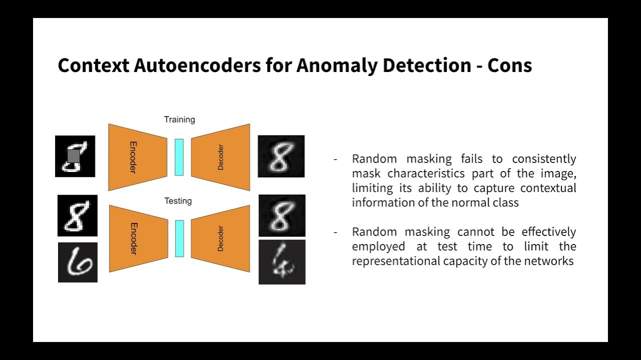 One-Class Learned Encoder-Decoder Network with Adversarial Context Masking for Novelty Detection ...