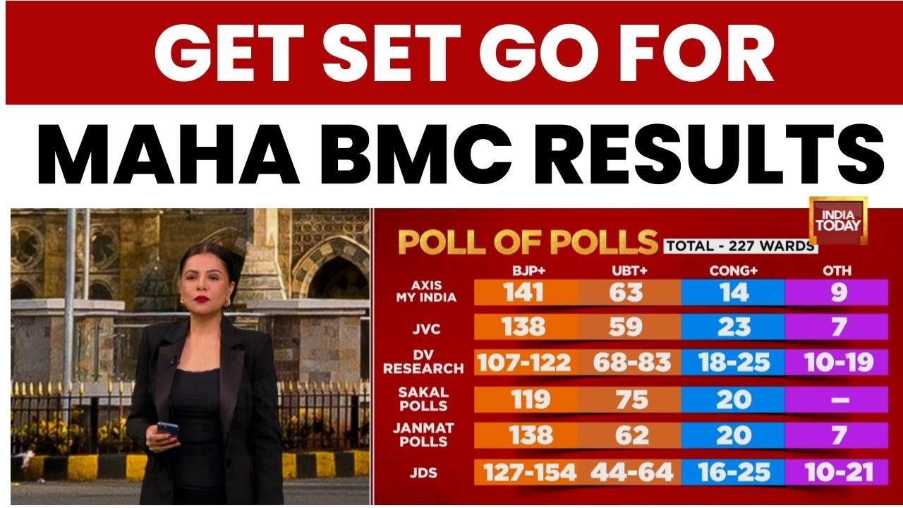 BMC Election Result 2026: Exit Polls Predict Mahayuti Sweep In BMC ...