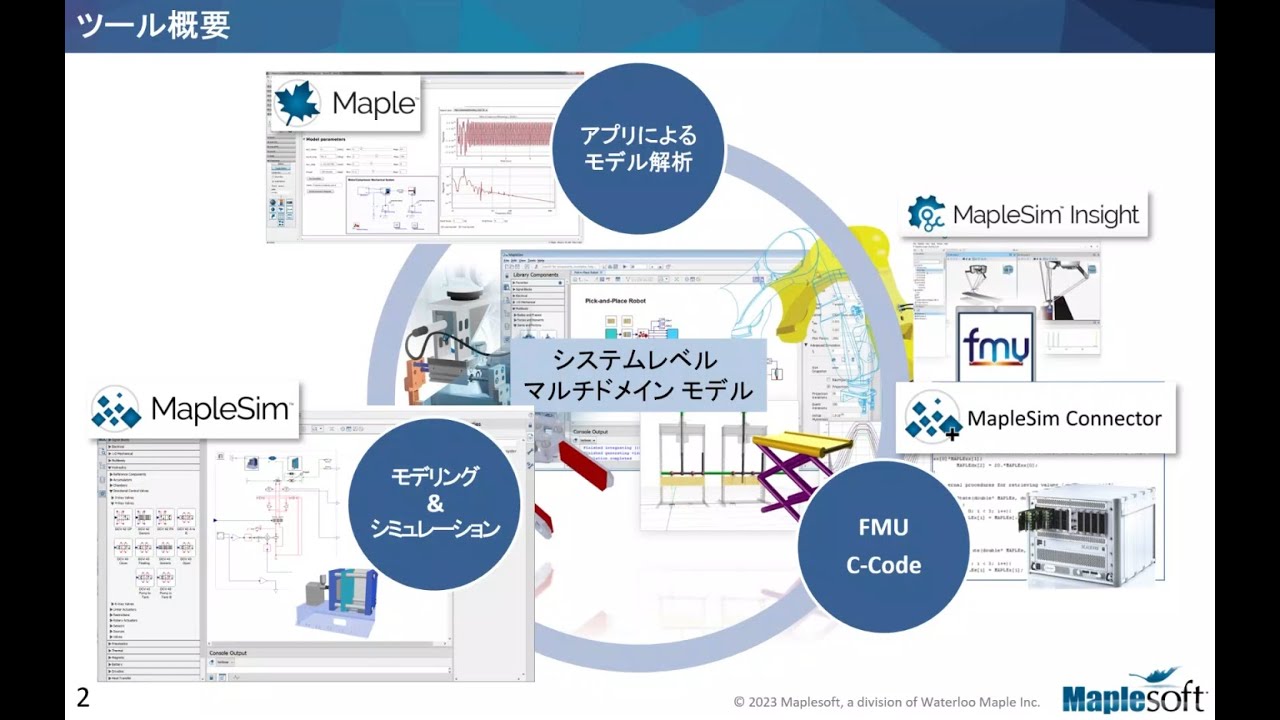 Hydraulic Systems in MapleSim Web配信セミナー 油圧システム分野でのシステムレベルシミュレーション - YouTube