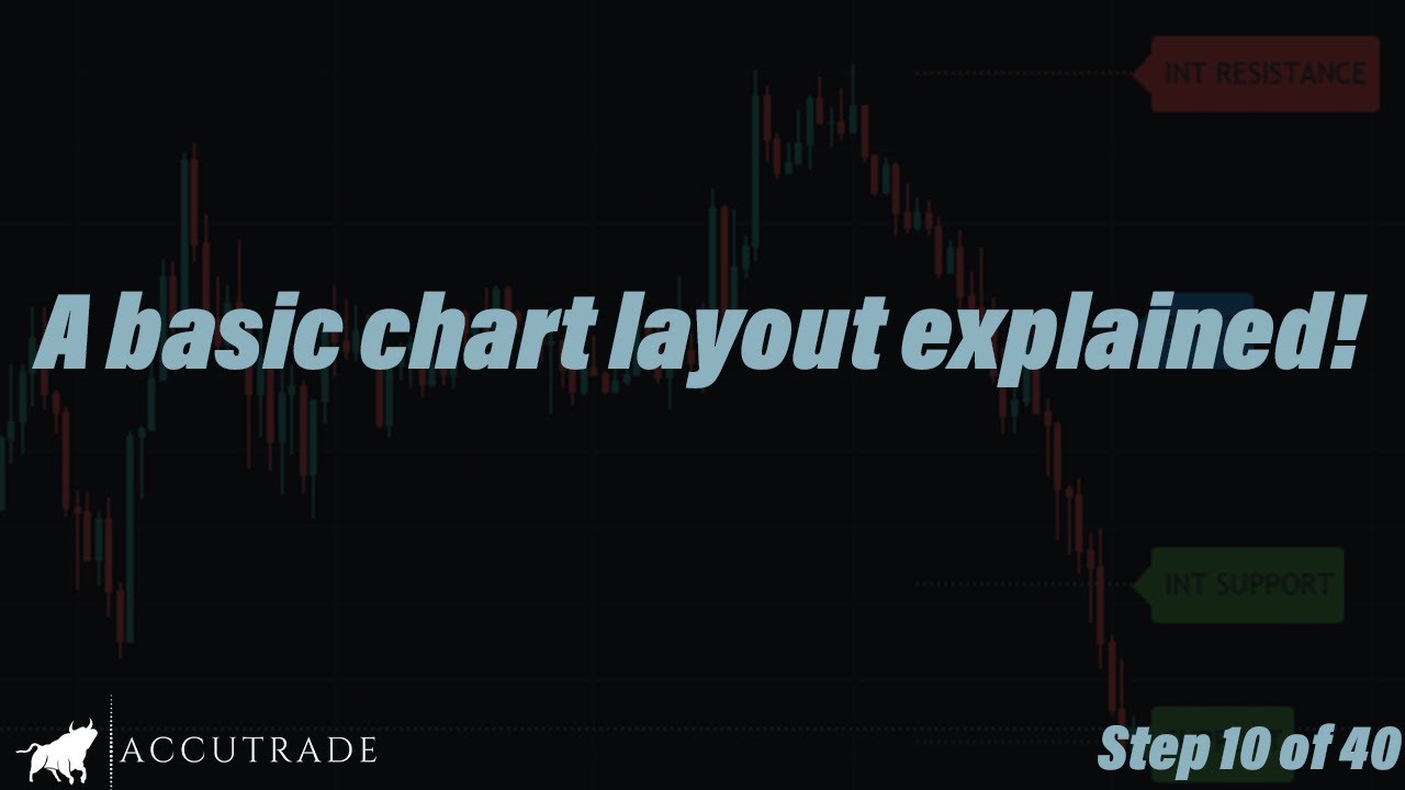 AccuTrade "Training for New Traders" Step 10 of 40 | A basic chart ...