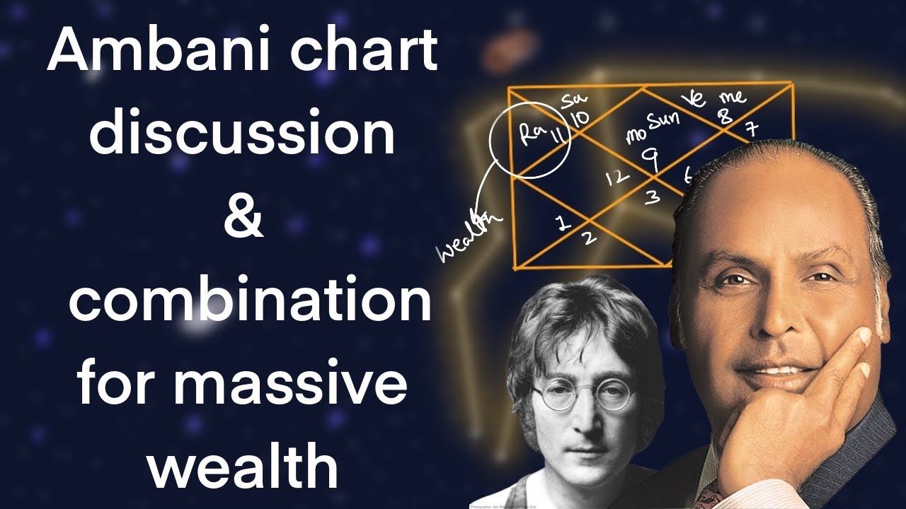 Ambani Chart discussion & combination for Massive wealth - YouTube