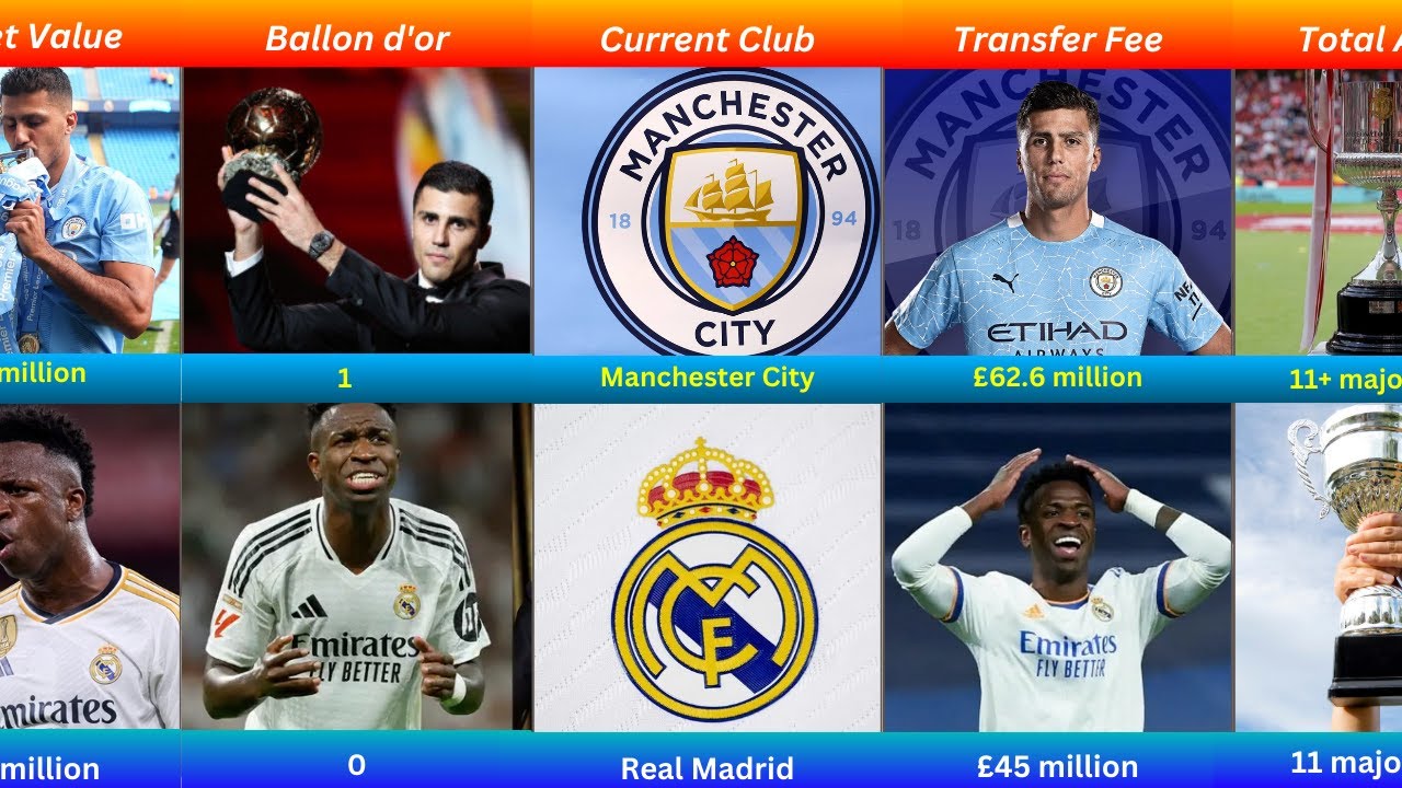 rodri vs vini | vinicius jr. vs Rodri comparison | Rodri Won 2024 ...