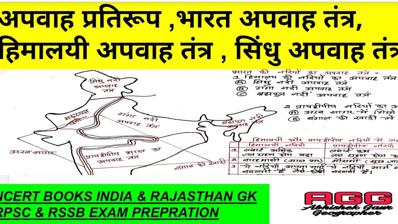 DRAINAGE PATTERNS ,DRAINAGE SYSTEMS OF INDIA, INDUS DRAINAGE SYSTEM ...