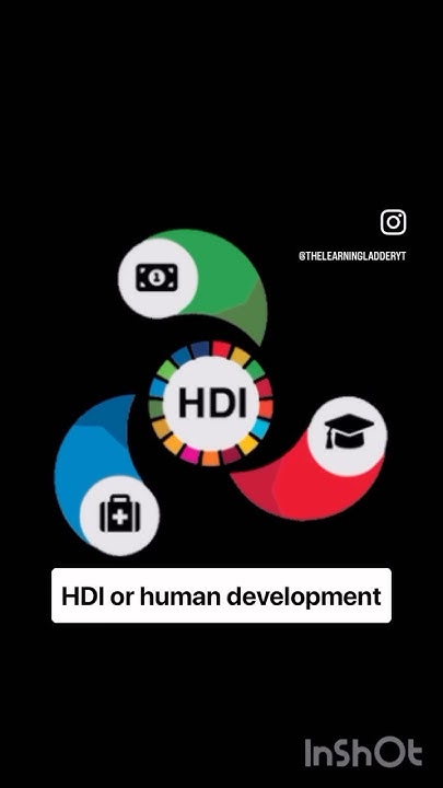 HDI- Human Development Index || What’s It? || The Learning Ladder #clat #gk # ...
