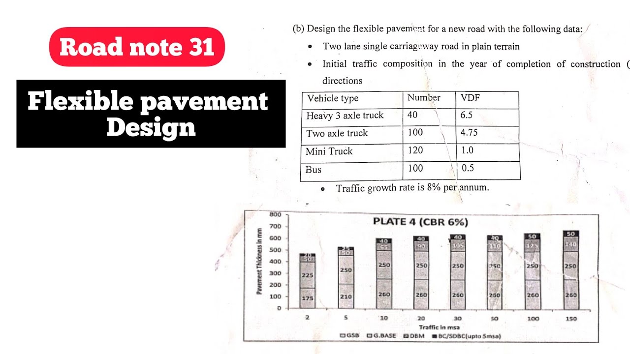 ROAD NOTE 31 | DESIGN OF FLEXIBLE PAVEMENT | TRANSPORTATION ENGINEERING ...