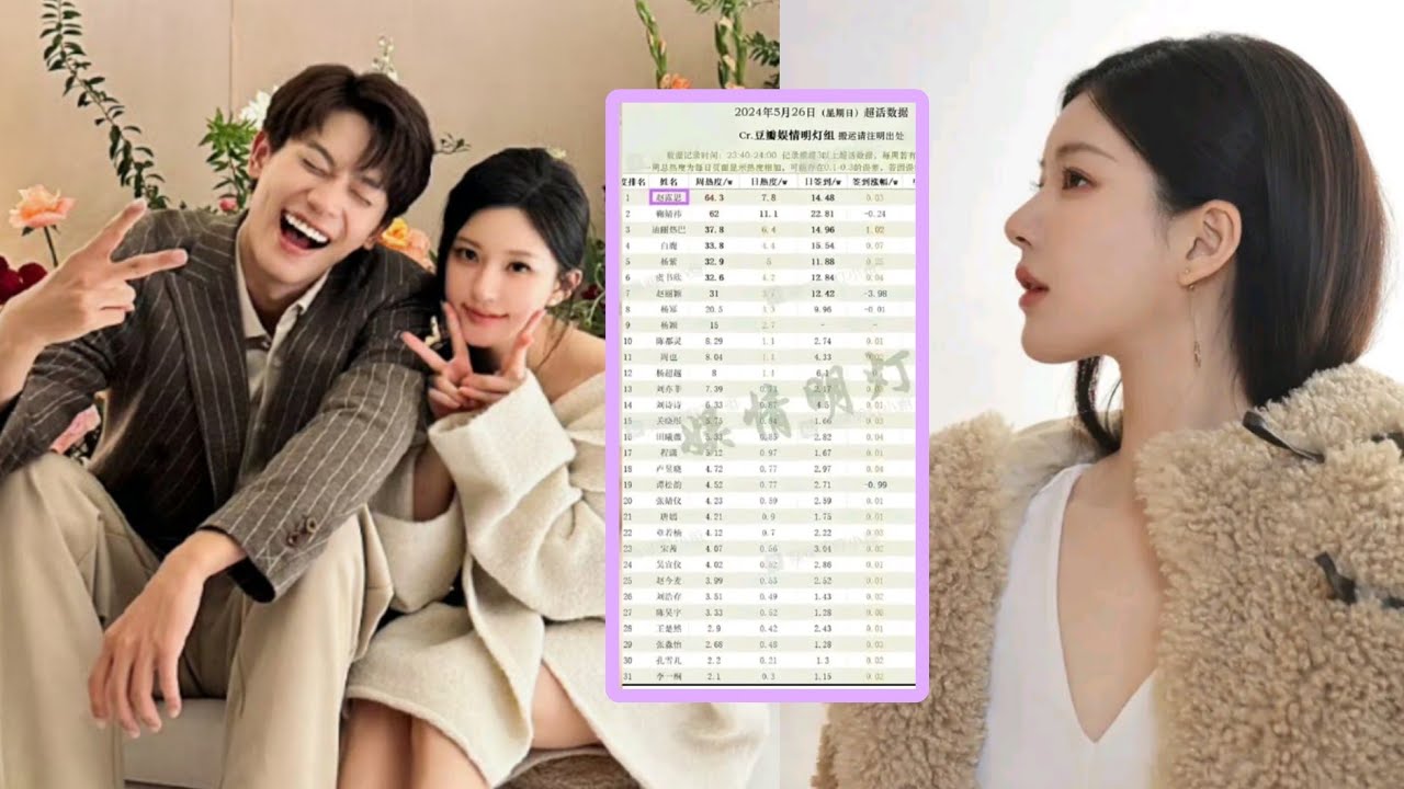 Zhao Lusi is the Top Chinese Actress today, Zhang Jiongmin shows ...