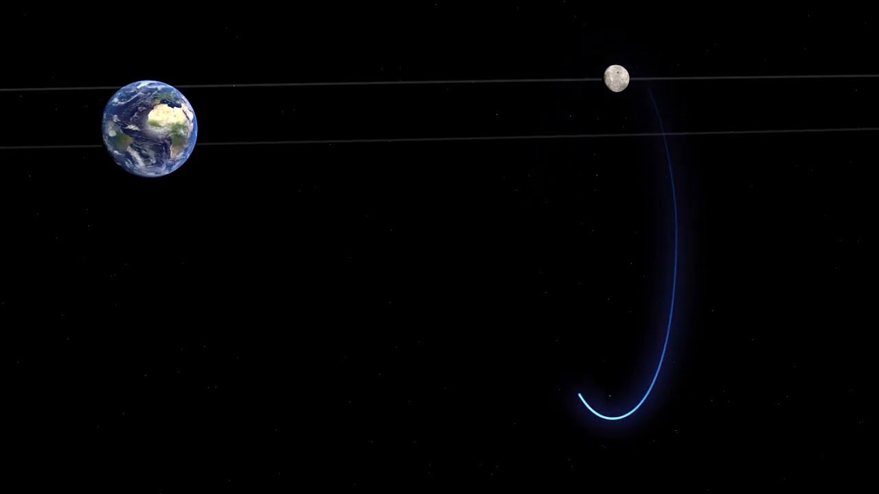 CAPSTONE’s Unique Near Rectilinear Halo Orbit Around the Moon - YouTube